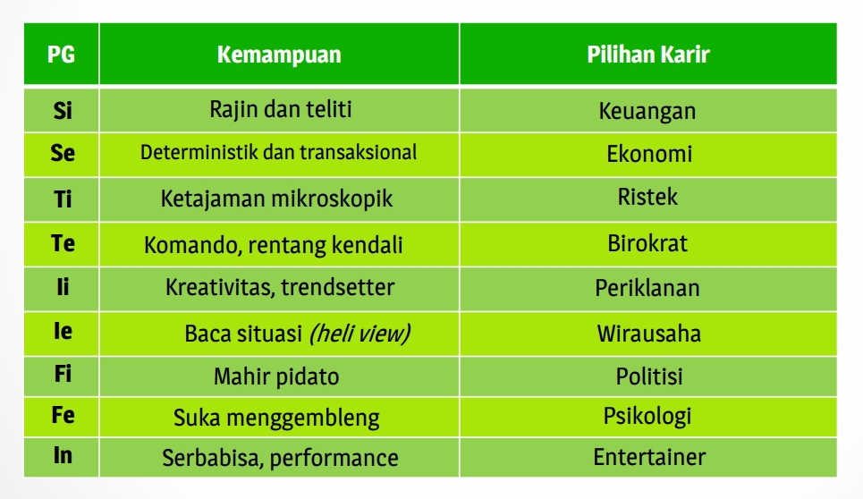 KARAKTER KHAS BERDASARKAN STIFIn - STIFInAction