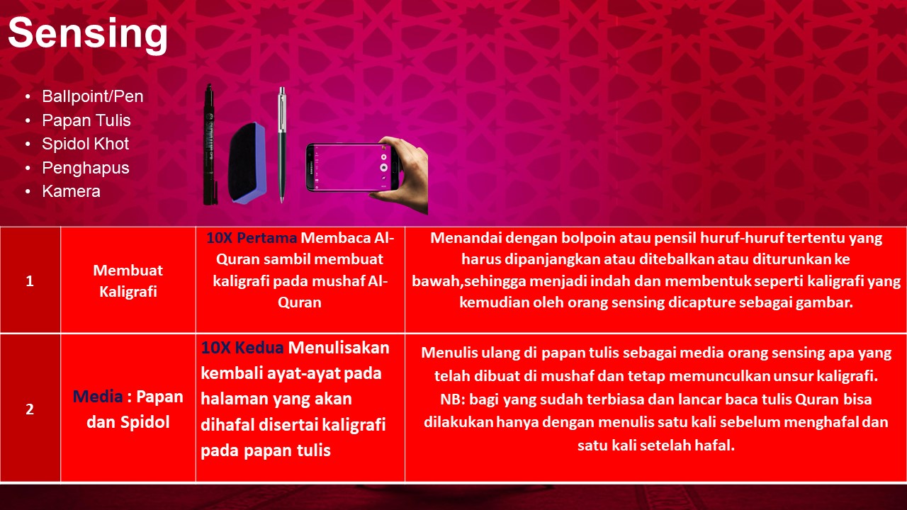 Tips Tahfidz Metode STIFIn - STIFInAction